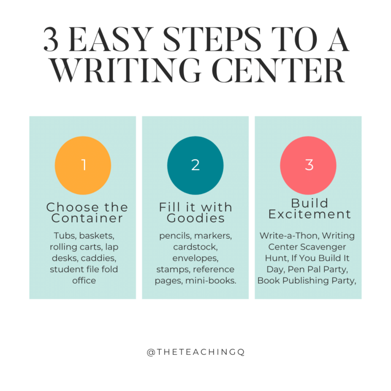 Setting Up a Writing Center in 3 Easy Steps - The Teaching Q