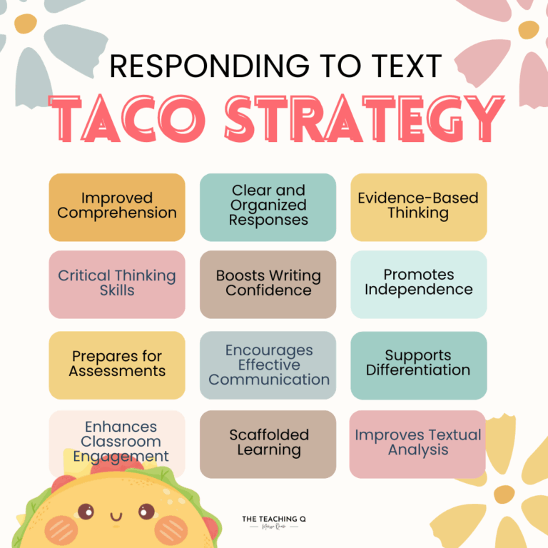 How to Teach Students the Constructed Response Strategy- TACO! - The ...
